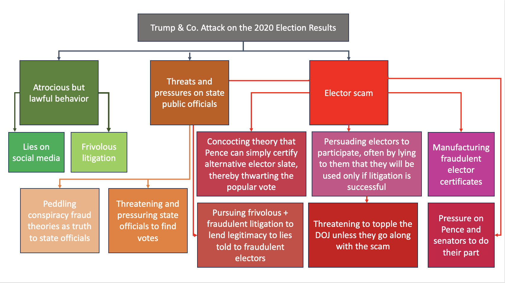 Yet Another Trump Indictment Explainer - Hadar Aviram
